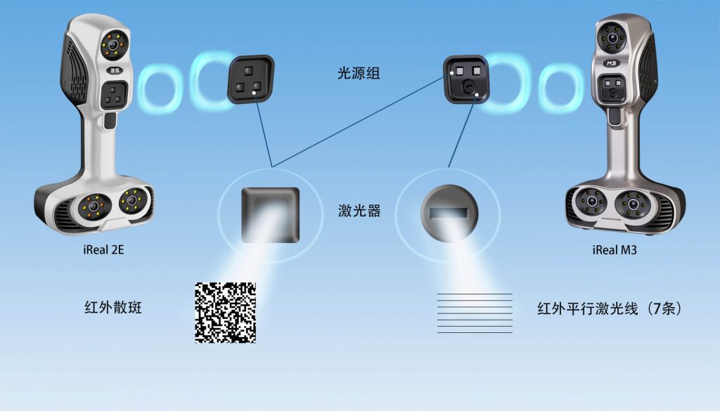 专业级三维扫描仪，iReal 2E和iReal M3怎么选？ - 3DeVOK 思看创新