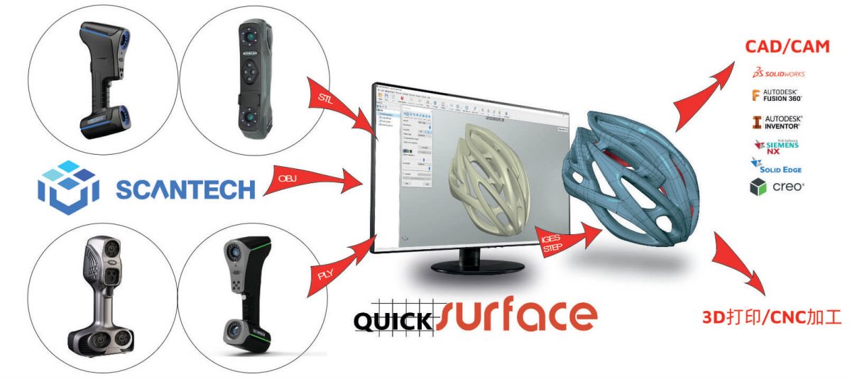 QUICKSURFACE 逆向工程软件 - 3DeVOK 思看创新